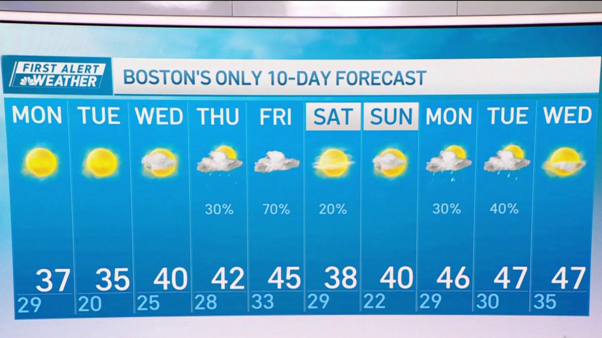 Boston 10-day weather forecast for week of President’s Day – NBC Boston