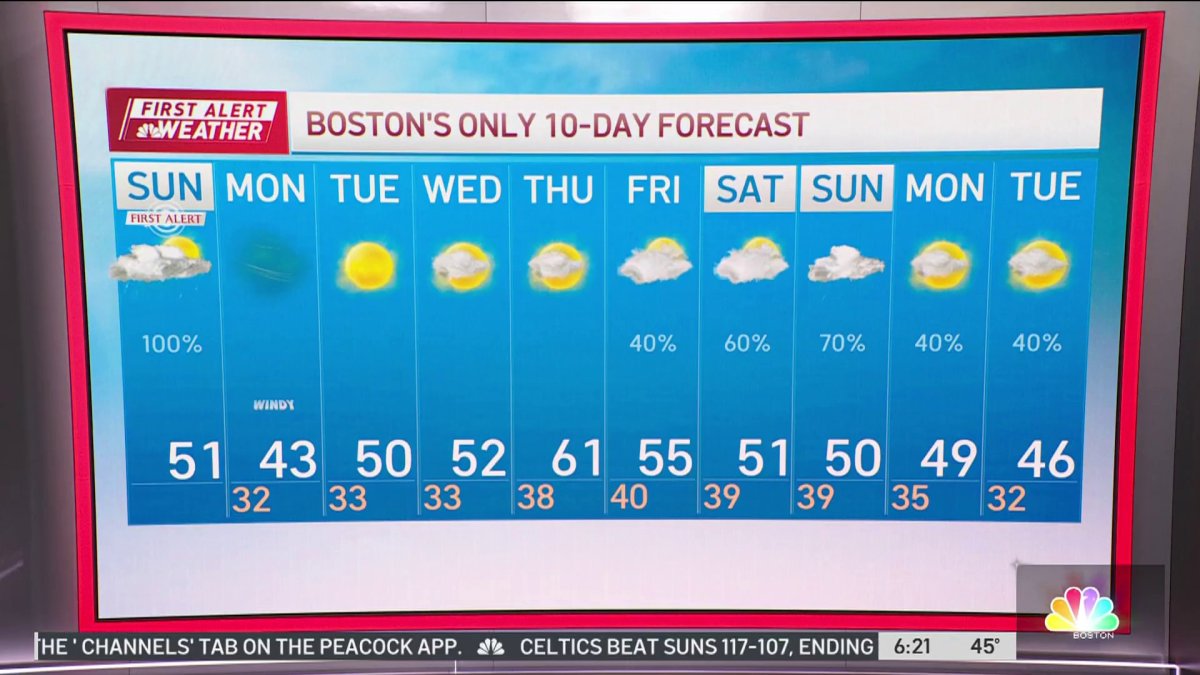 Windy Sunday after storm passes through New England – NBC Boston