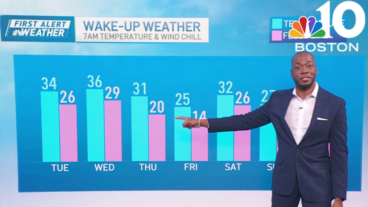 Boston gets back to more normal March weather this week – NBC Boston