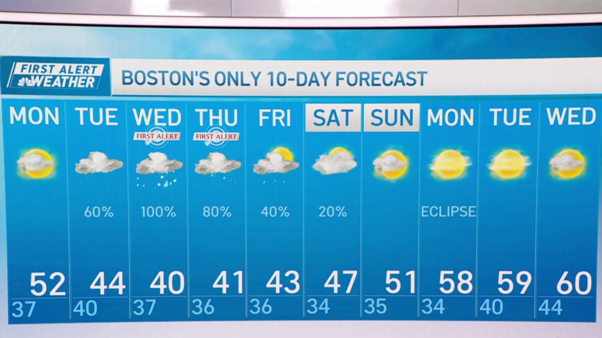 10-day weather forecast for Boston, Massachusetts after Easter Sunday ...