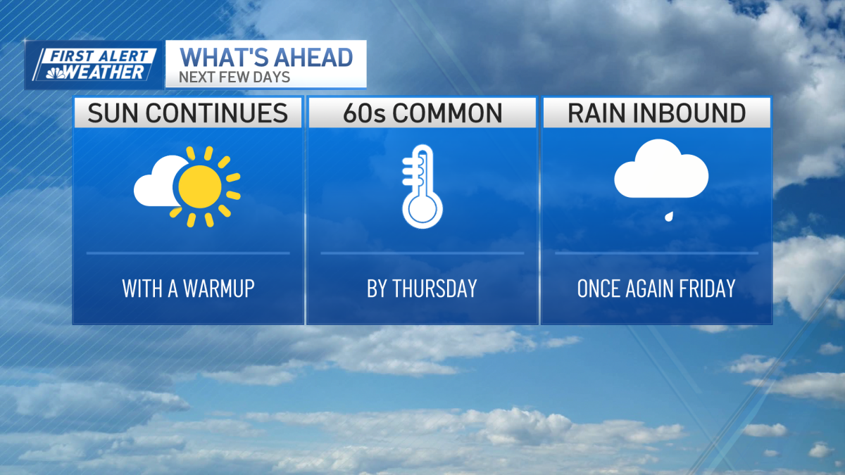 Boston forecast – NBC Boston