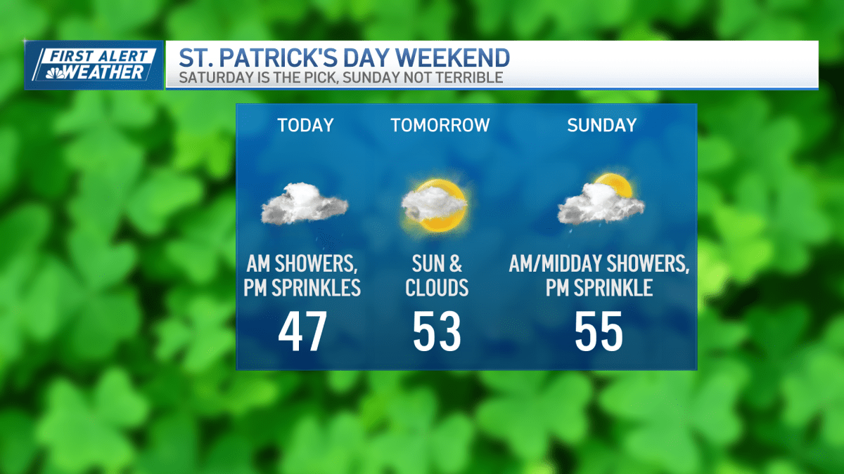 Boston St. Patrick’s Day forecast, will it rain? – NBC Boston