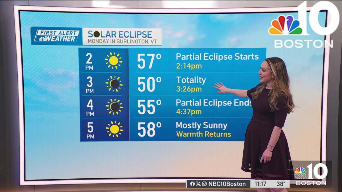 What will weather be for Monday’s solar eclipse? – NBC Boston