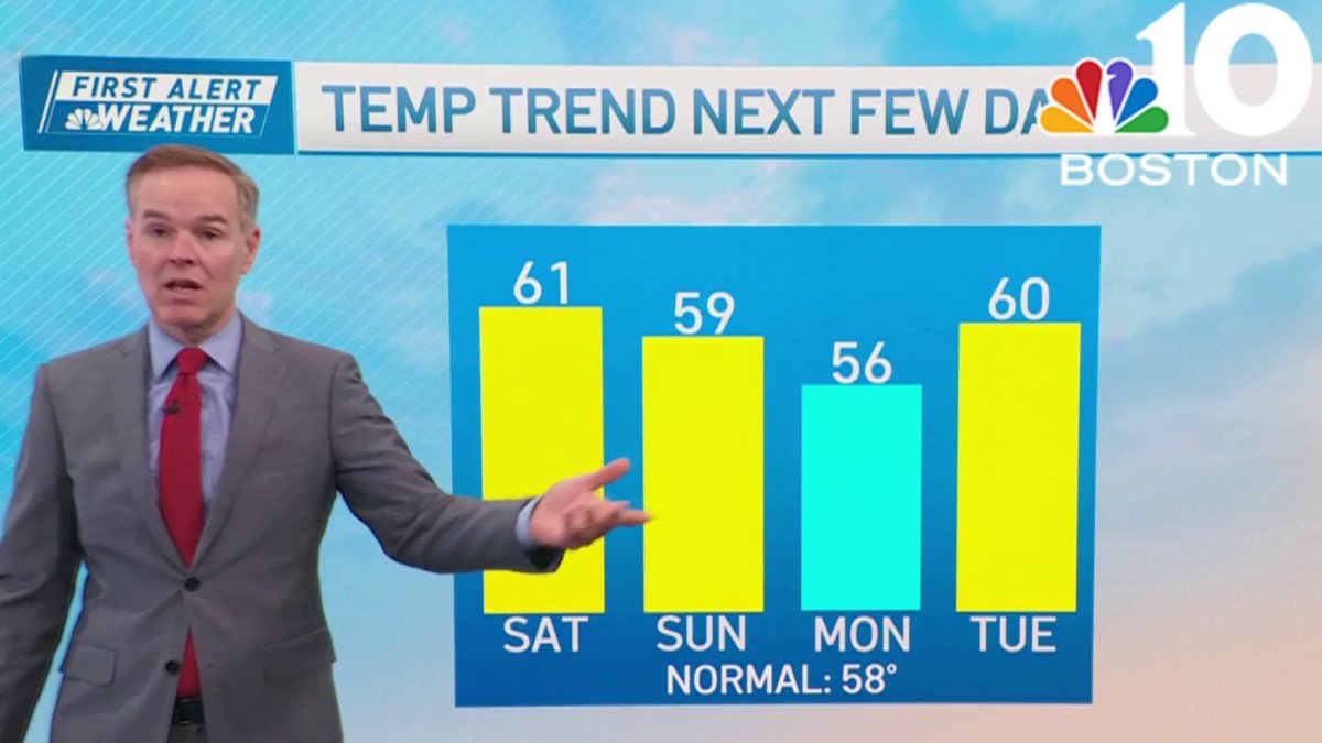 A little rain’s on the way, but Boston’s weekend’s still in good shape ...