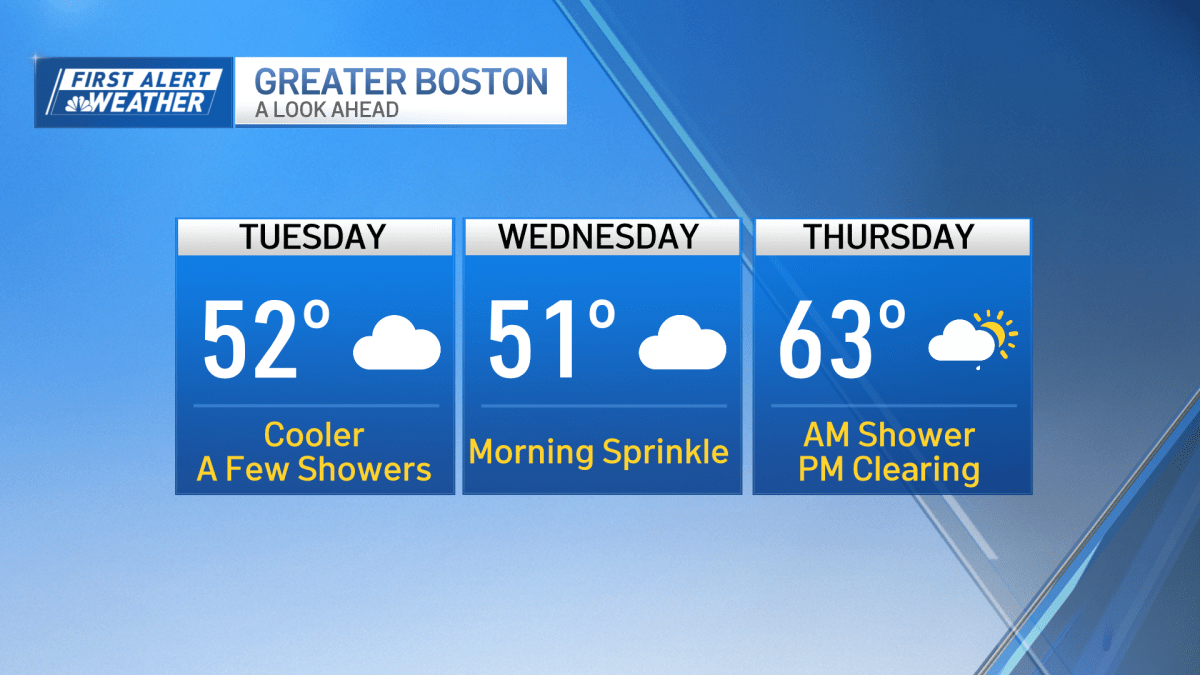 Boston forecast: much cooler temps, with scattered rain – NBC Boston