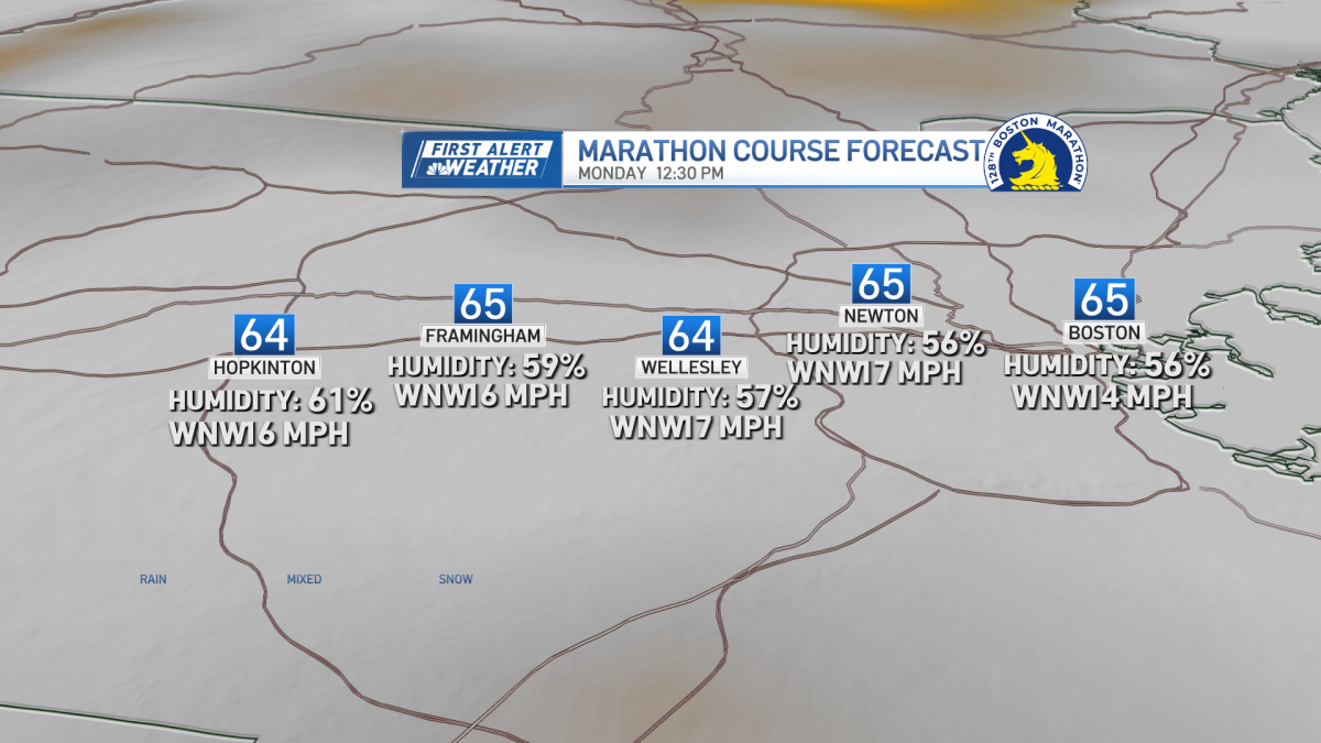 2024 Boston Marathon weather perfect for spectators but warm for ...