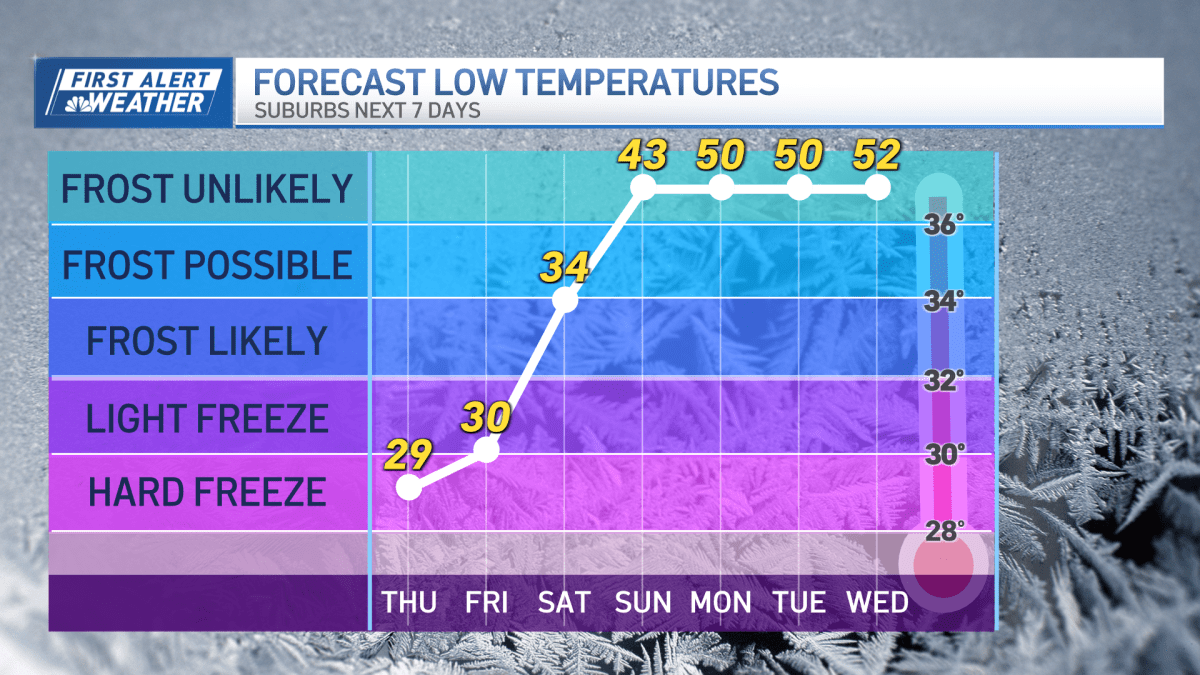 What happened to spring? Cooler temps stick around – NBC Boston