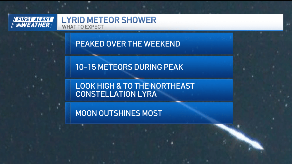 Here’s what you need to know about this year’s Lyrid meteor shower ...