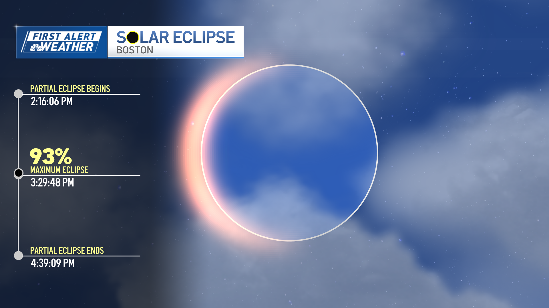 Forecast Monday Solar Eclipse – NBC Boston