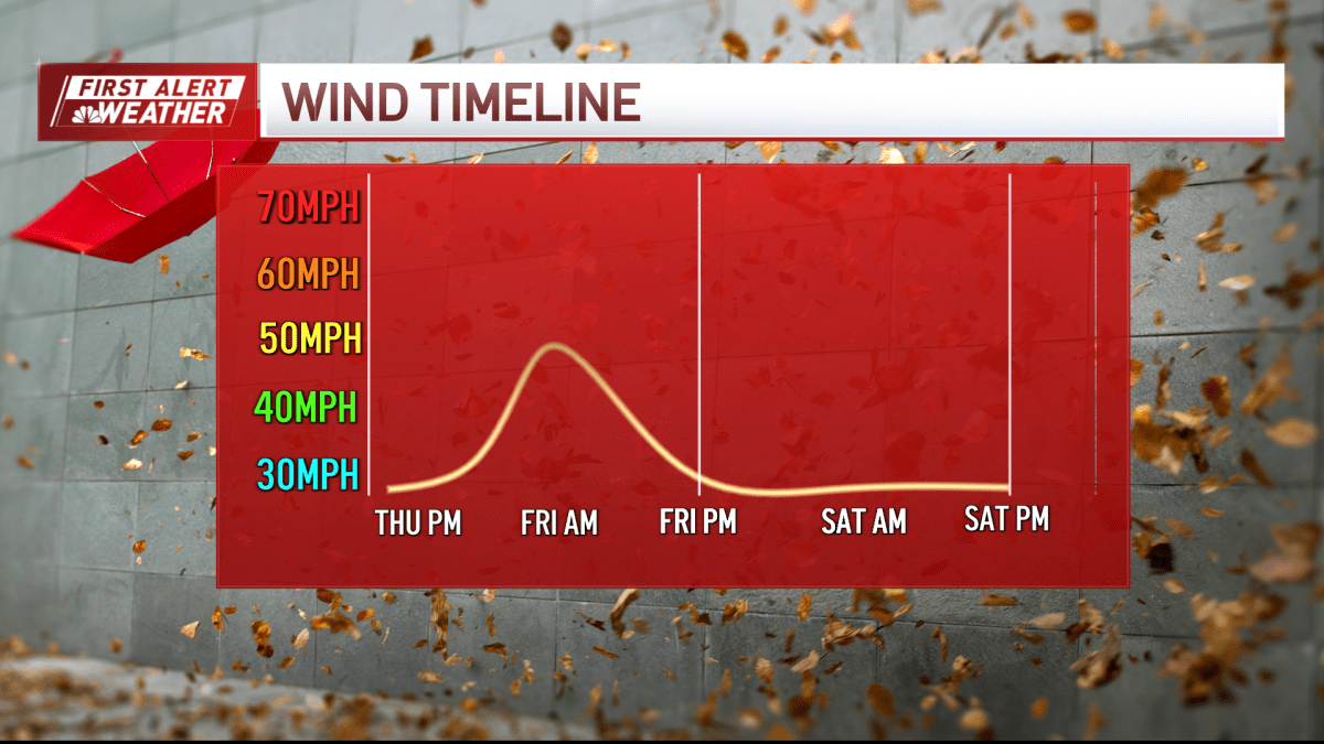 Tempête imminente avec vents violents et fortes pluies: Prévisions ...
