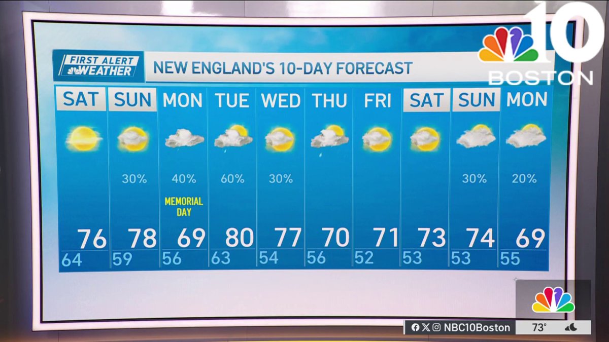 Weather forecast: Warm weekend – NBC Boston
