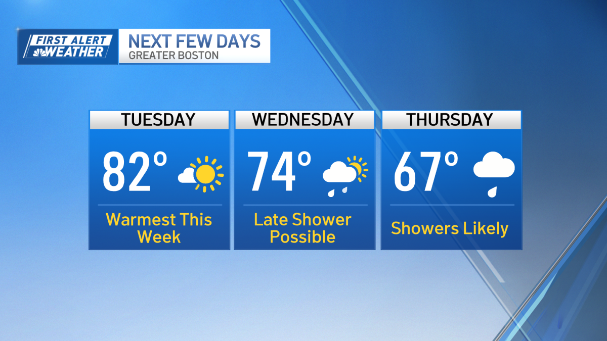 Boston weather forecast – NBC Boston