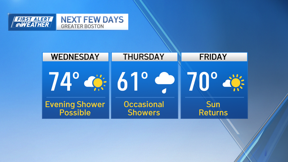 Boston weather forecast – NBC Boston