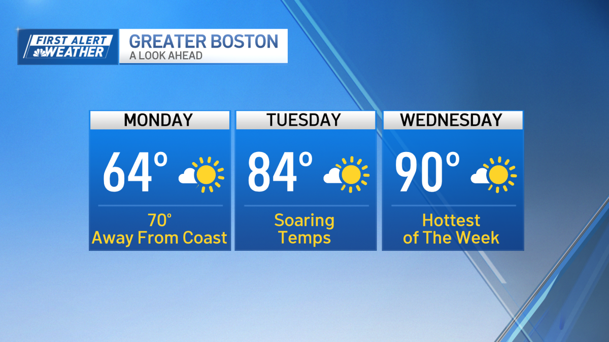 Boston weather: warm and sunny Mon., major warm up by midweek – NBC Boston