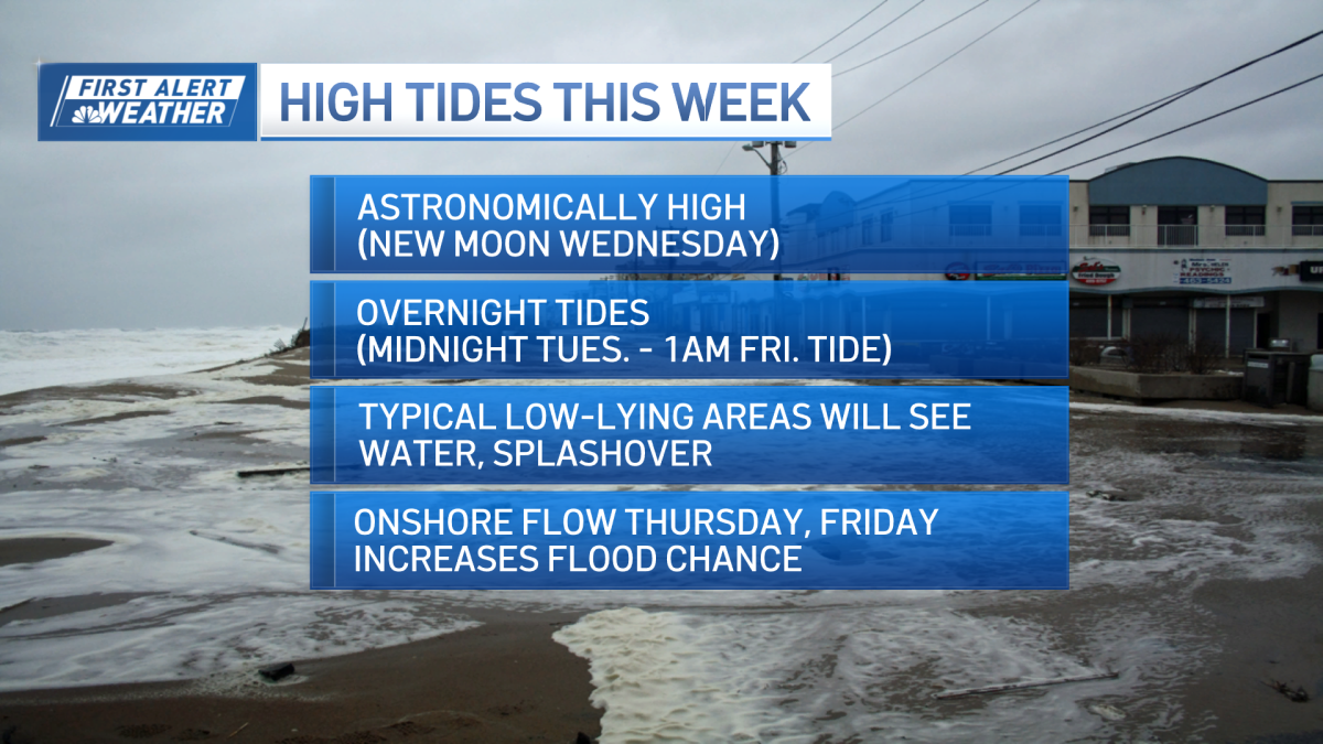 Here are some tide times to watch for this week in Mass., NH – NBC Boston