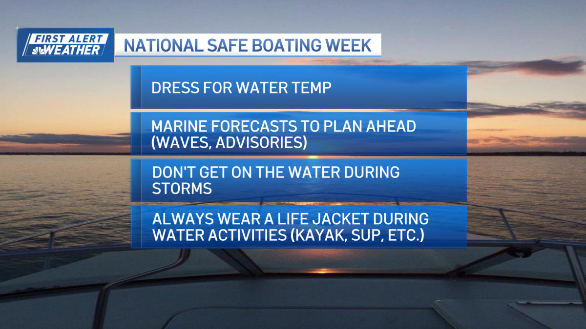 National Safe Boating Week in MA – NBC Boston