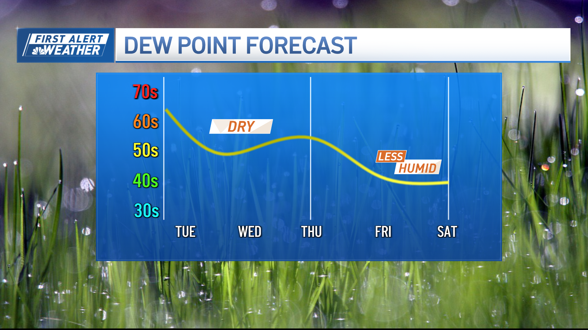 Boston weather forecast – NBC Boston