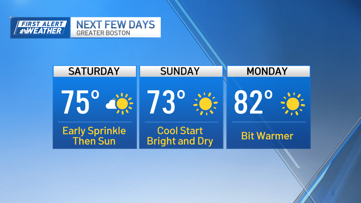 Boston, MA: Weather forecast, live radar – NBC Boston