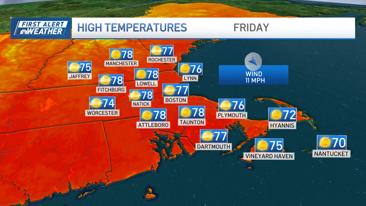 Boston weather: dry and sunny after a stormy night – NBC Boston