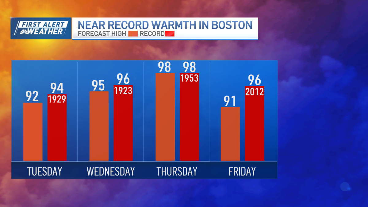 Boston weather: hot and sunny Hot, sunny Tuesday kicks off scorching ...