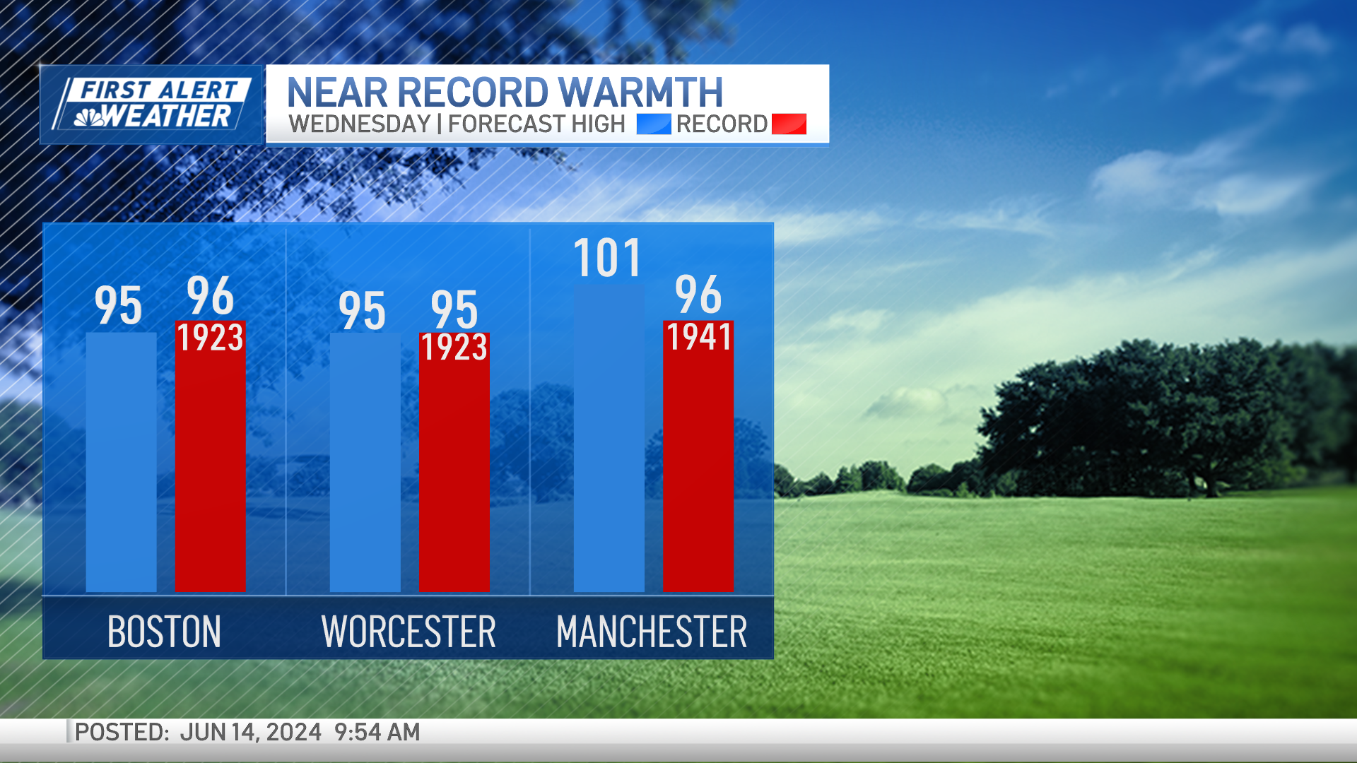 Boston, MA thunderstorms: Weather forecast, live radar – NBC Boston