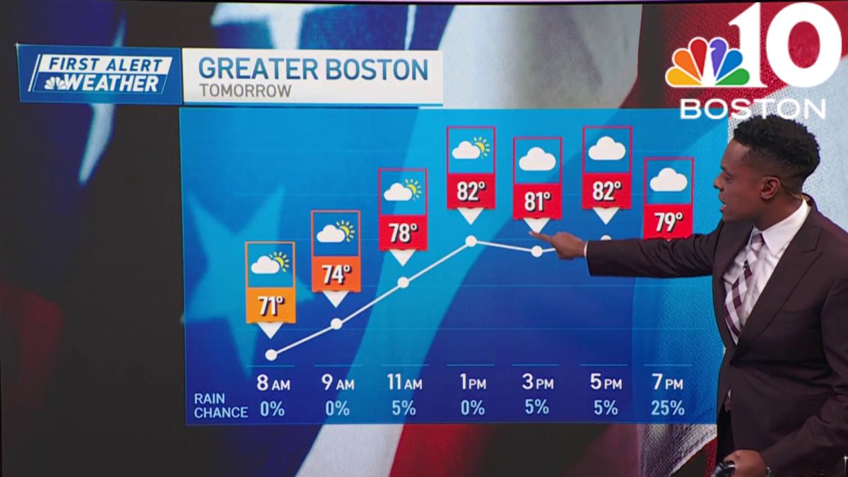 Humid July 4 ahead for Boston, with a chance of storms – NBC Boston