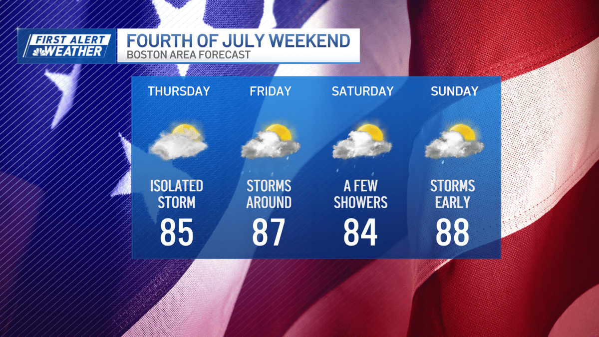 Boston weather: comfortable conditions before humidity, storm chances ...