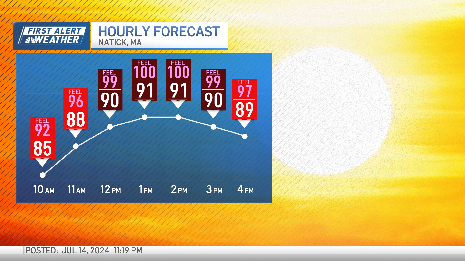 Boston heat wave: Heat exhaustion, heat stroke possible amid dangerous ...