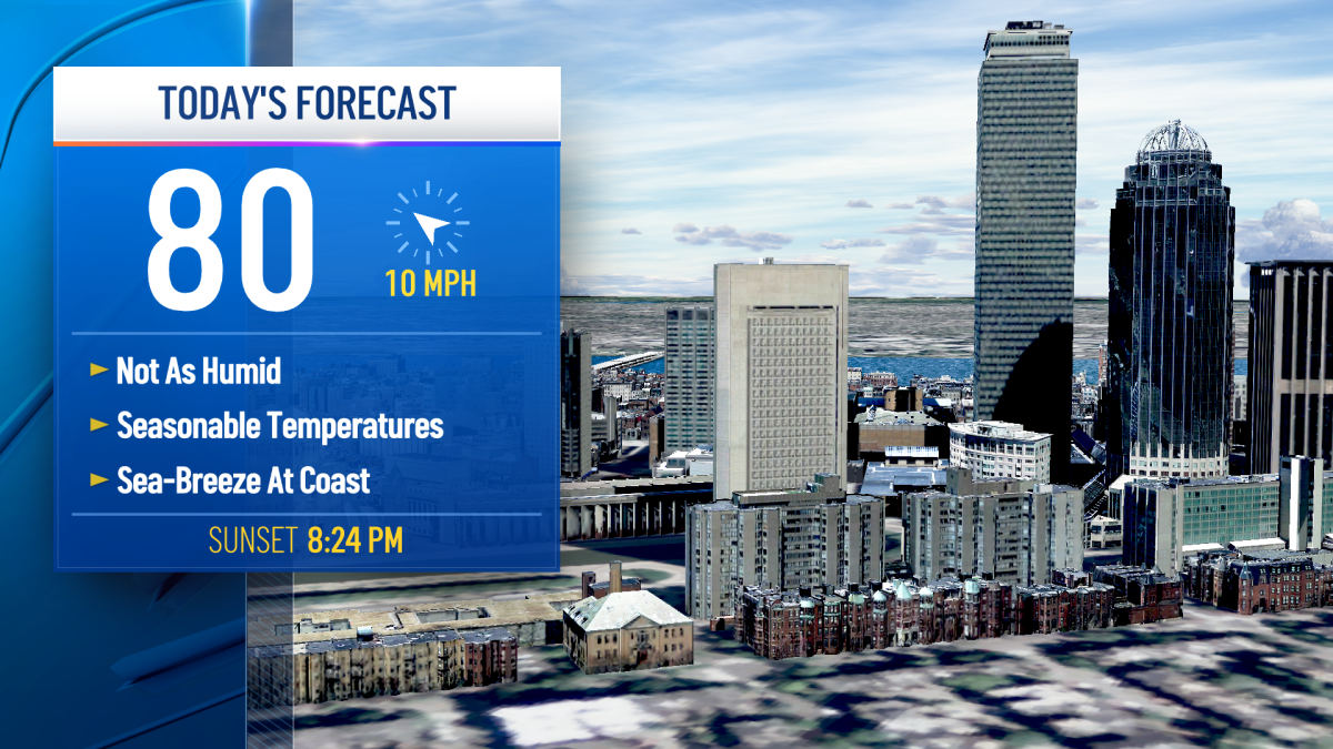 Boston weather: Sunny with low humidity, 4th of July forecast – NBC Boston