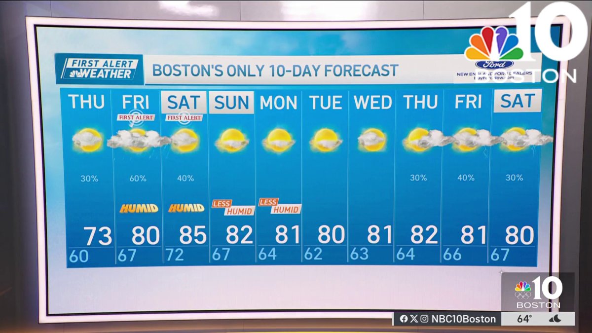 Weather forecast: Highs in the 70s – NBC Boston