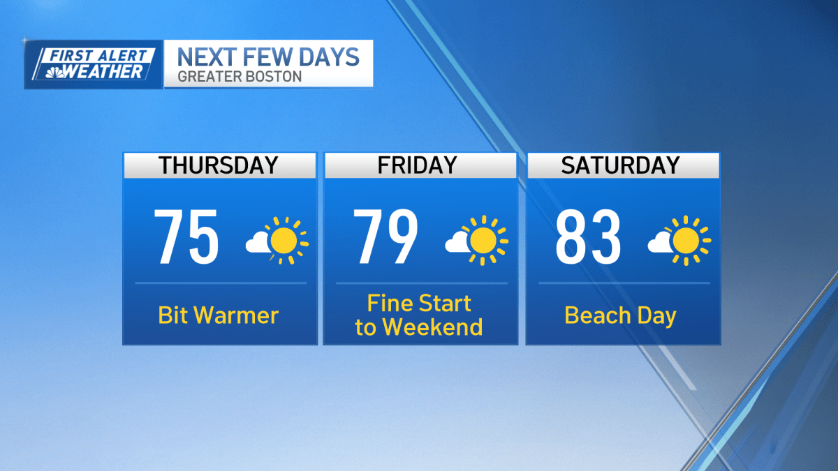 Boston weather: Here’s when the extended warmup begins – NBC Boston