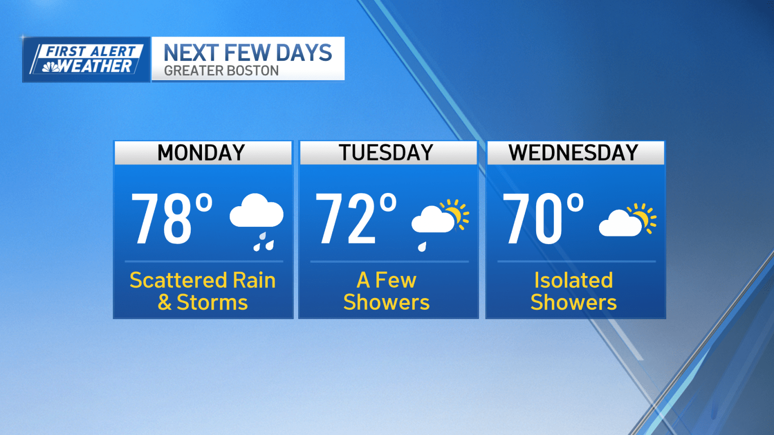 Severe Thunderstorms In Mass Flooding Possible Nbc Boston