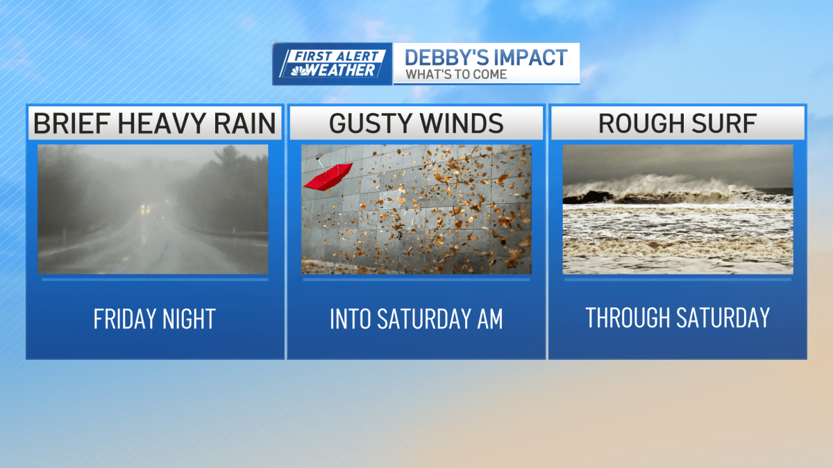 Debby storm tracker live: Path, timeline for Friday’s storm in Mass ...