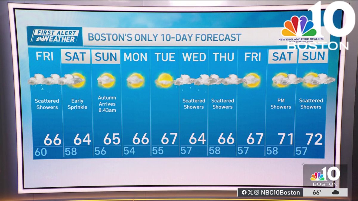 Weather forecast: Scattered showers with highs in the 60s – NBC Boston