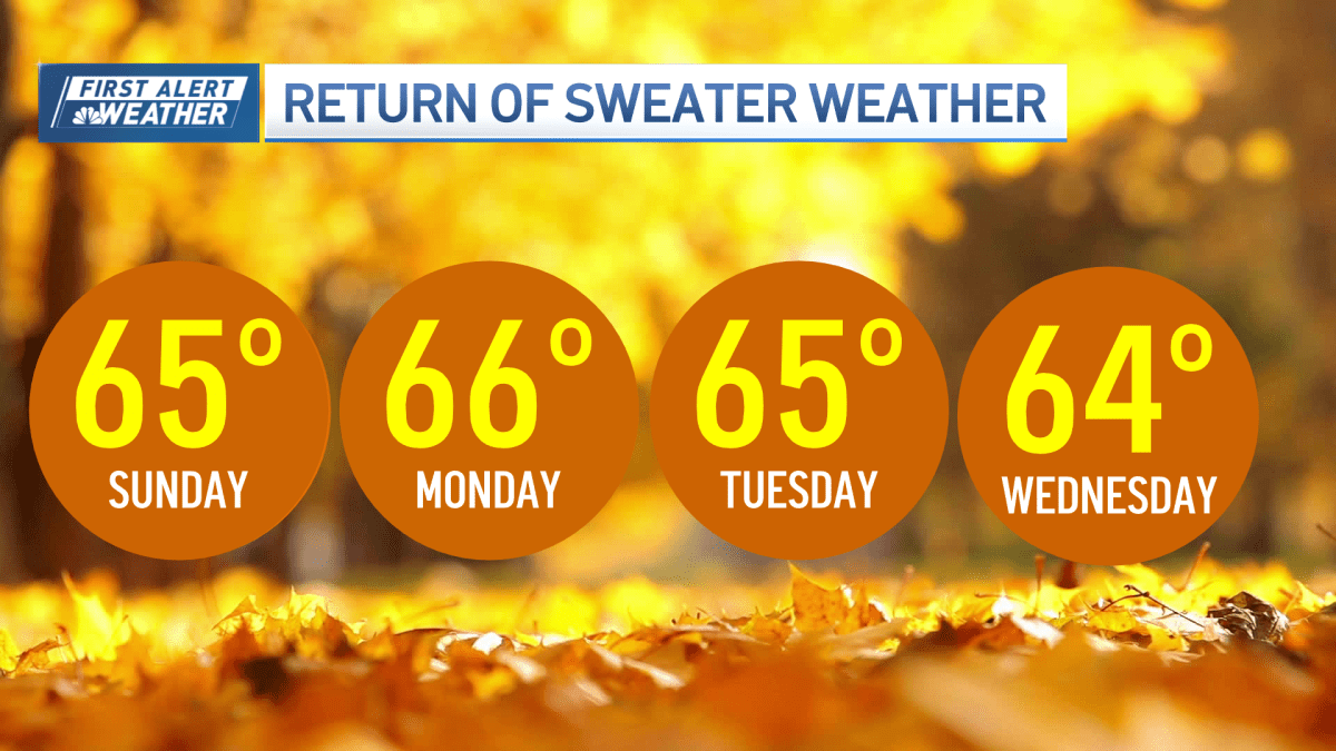 Boston weather, New England forecast – NBC Boston