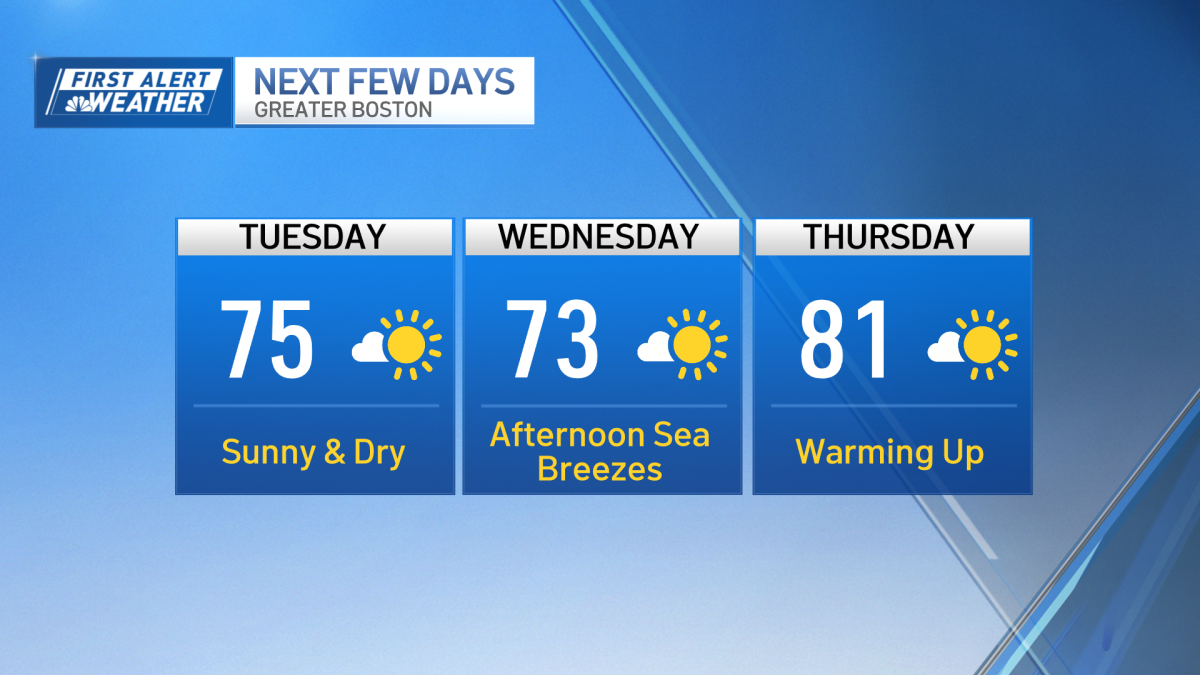 Boston weather: sunshine and pleasant air – NBC Boston