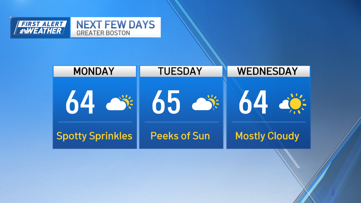 Boston forecast calls for fall temps, rain Thursday – NBC Boston