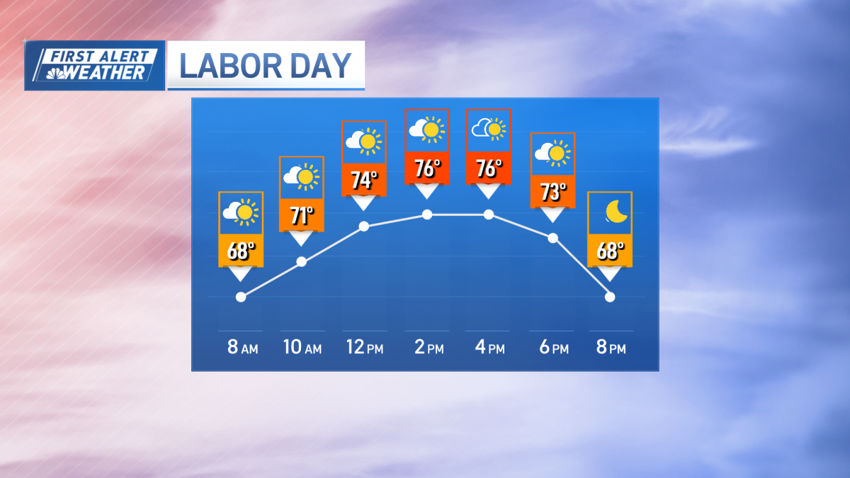 MA, NH Labor Day 2024 forecast – NBC Boston