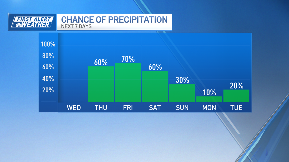 Boston weather today, New England forecast – NBC Boston