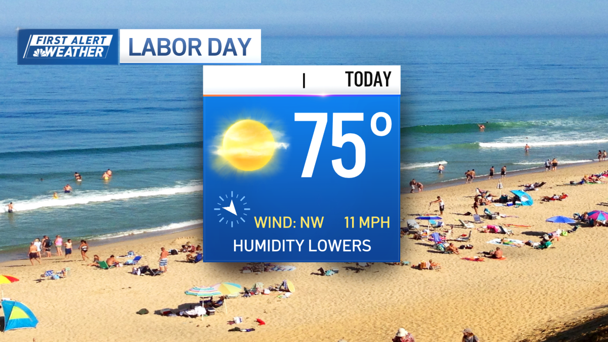 MA, NH Labor Day 2024 forecast – NBC Boston