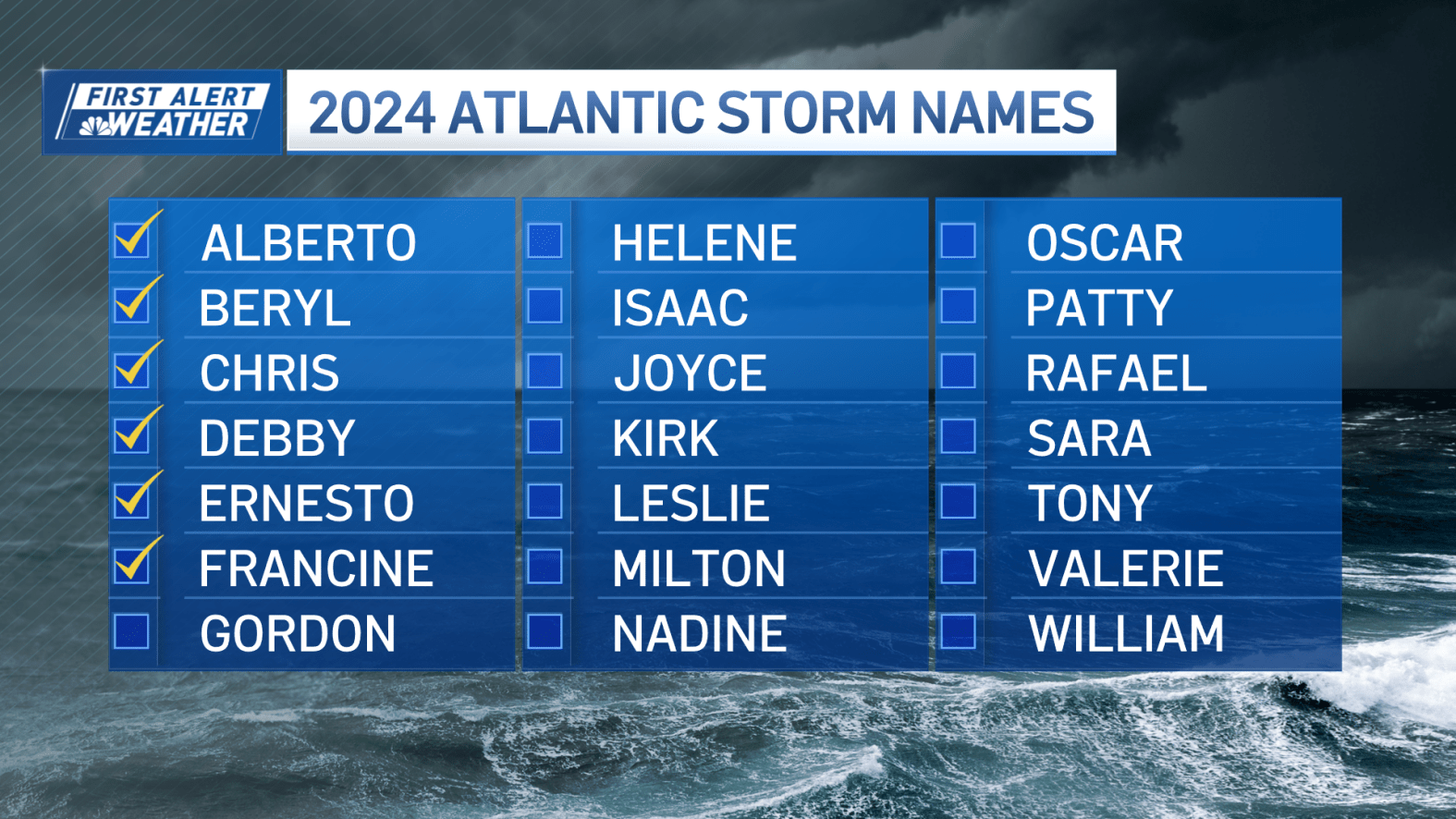 Hurricane Storm Names 2024 Ashlen Deirdre hurricane-storm-names-2024-ashlen-deirdre