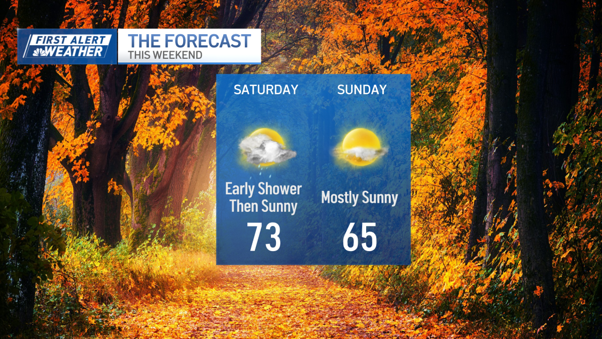 Fall foliage forecast, weekend weather outlook for Mass., NH – NBC Boston