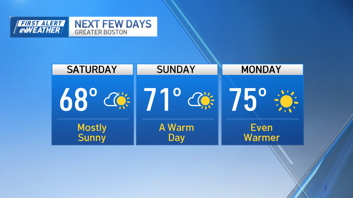 Boston weather forecast features sunny and warm weekend – NBC Boston