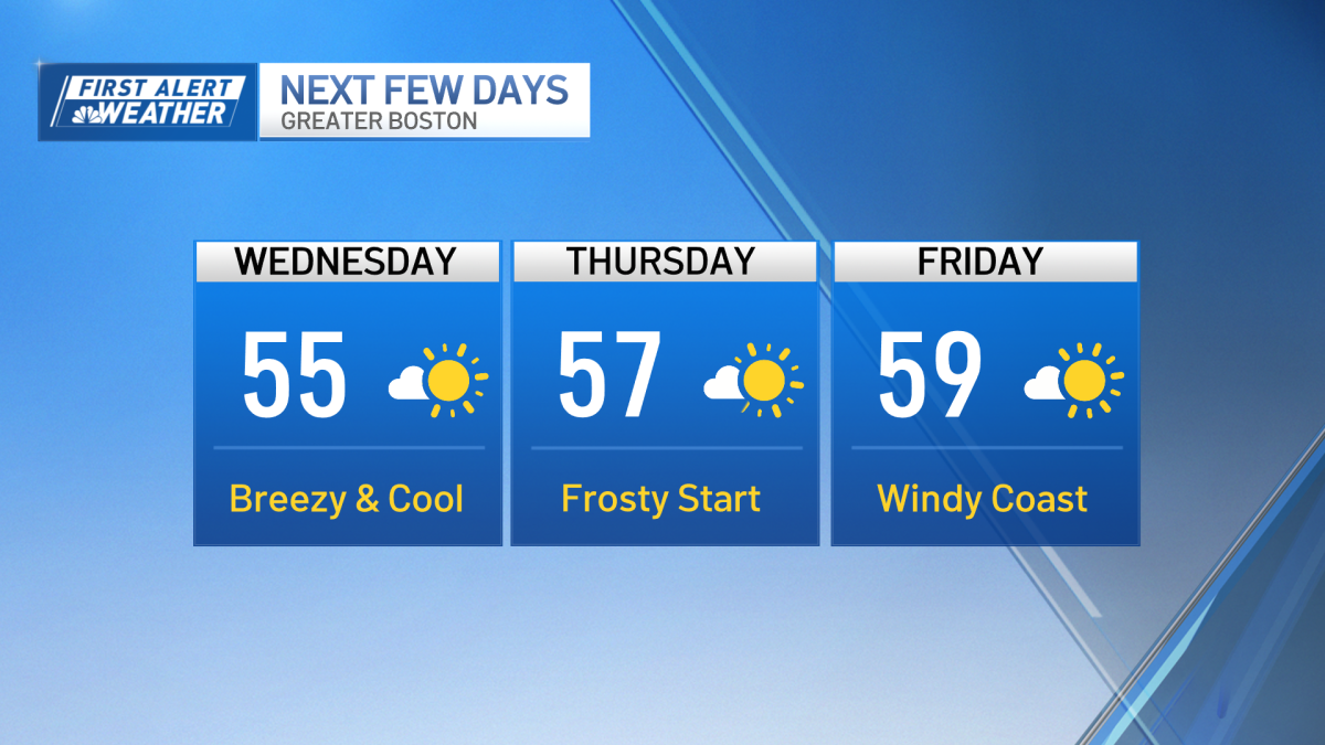 Boston MA weather forecast today: Cold start warmer weekend – NBC Boston