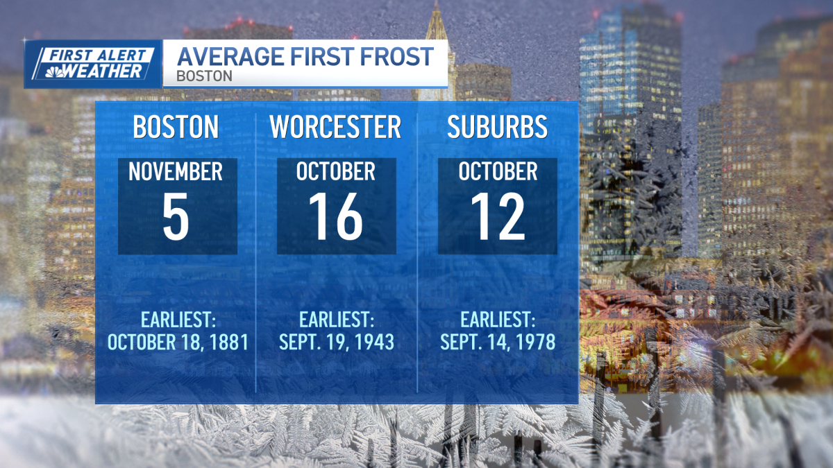 When will the first frost be in Massachusetts? – NBC Boston