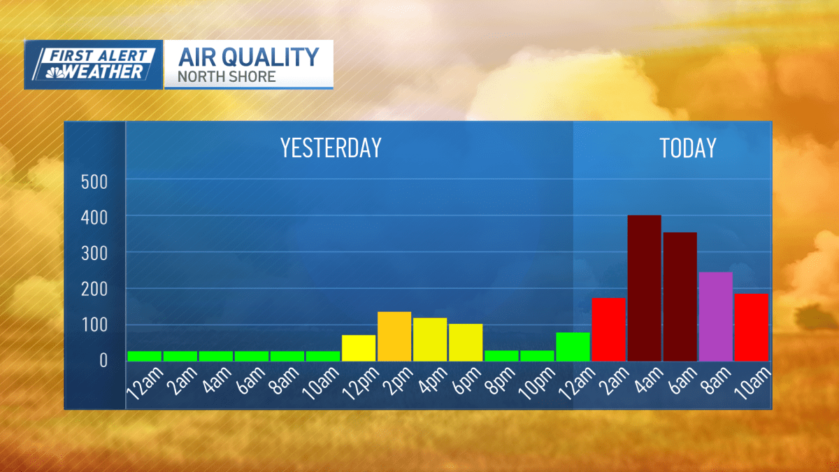 Air quality is expected to improve amid Mass. wildfires — but not for ...