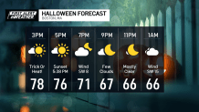 halloween temperature