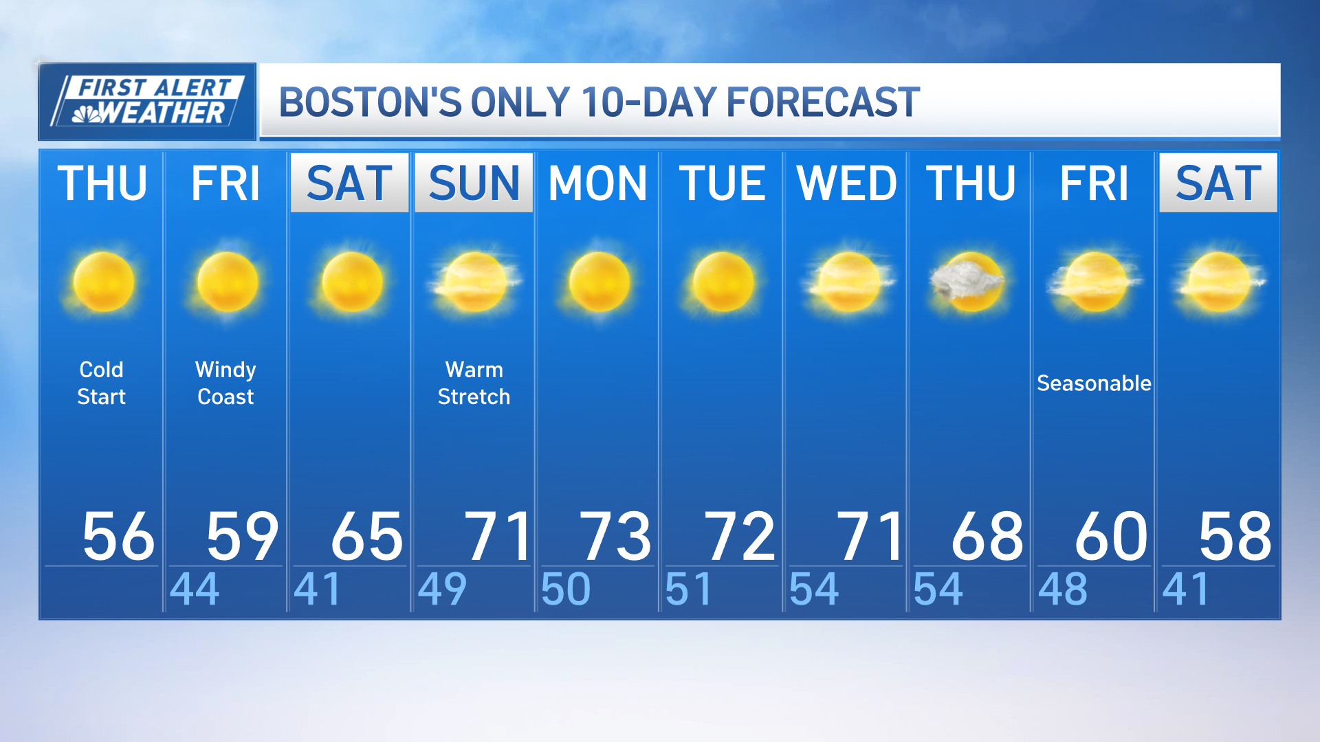 Boston, MA winter weather 2024-25 snow forecast – NBC Boston