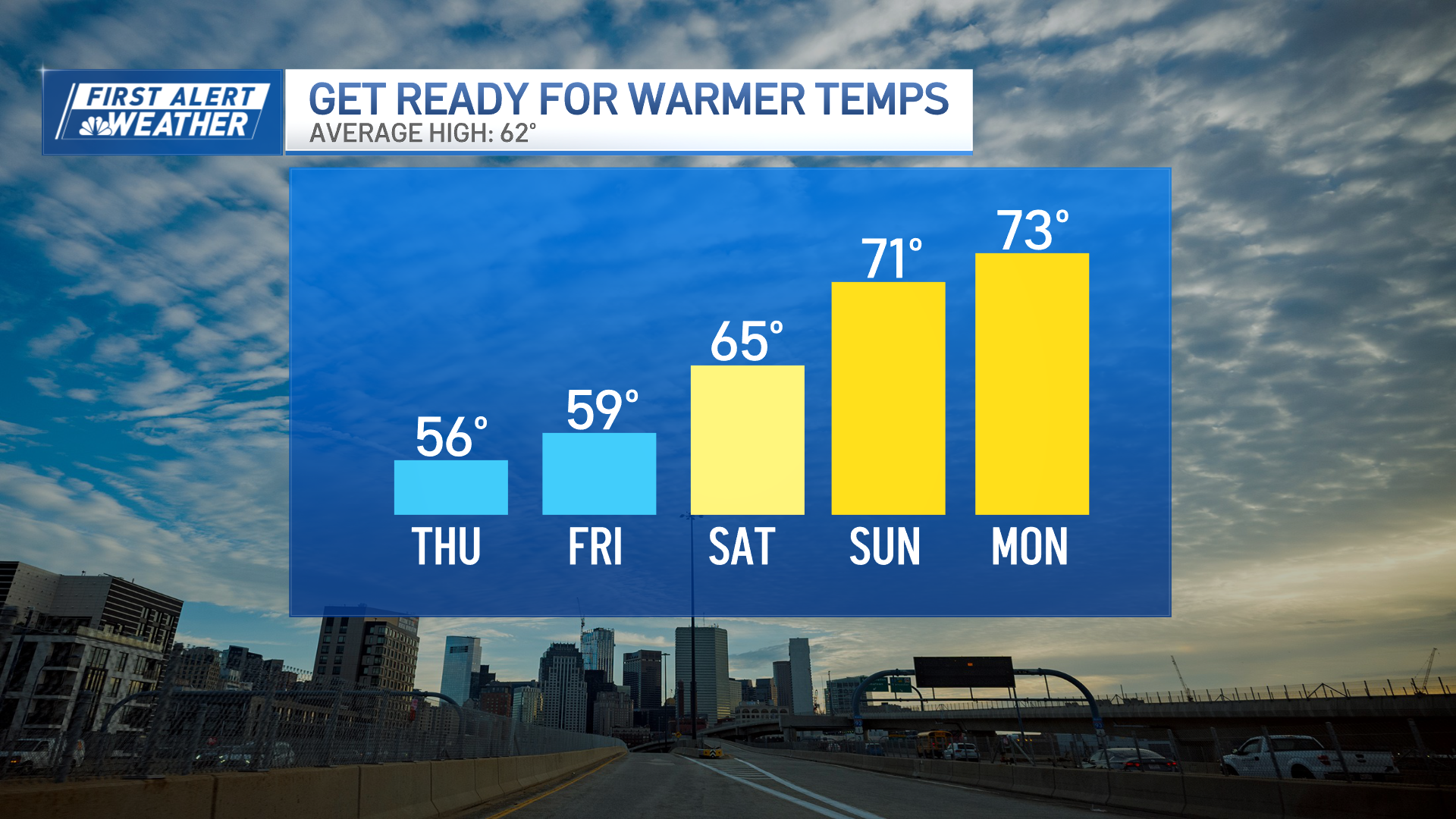 Boston, MA winter weather 2024-25 snow forecast – NBC Boston