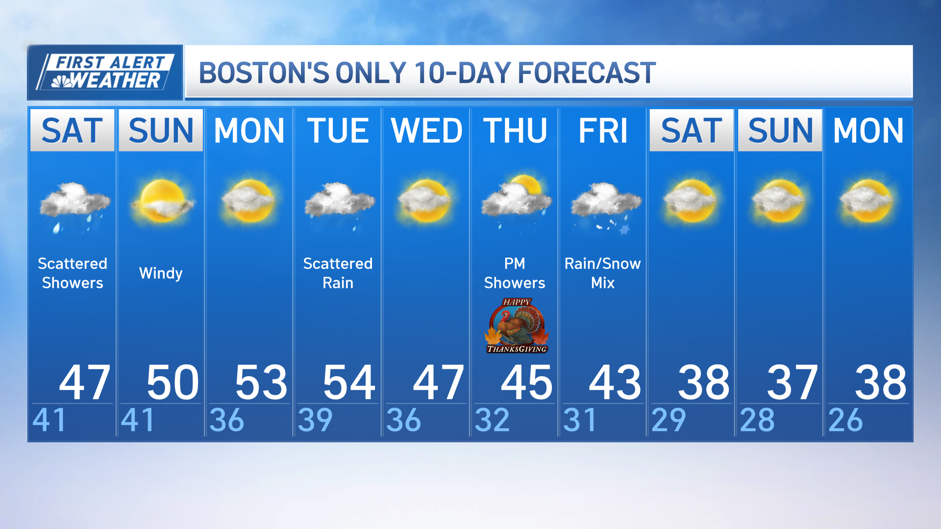 Boston weather today, New England forecast – NBC Boston
